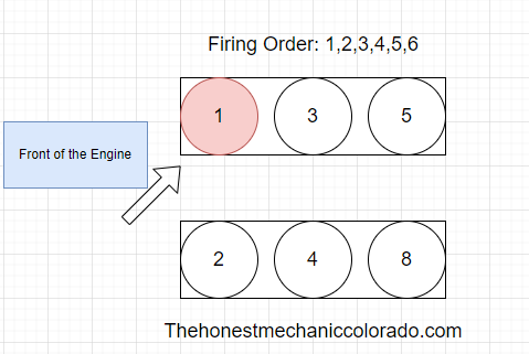 Dodge 3.6 firing order [+ Diagram] – thehonestmechaniccolorado.com